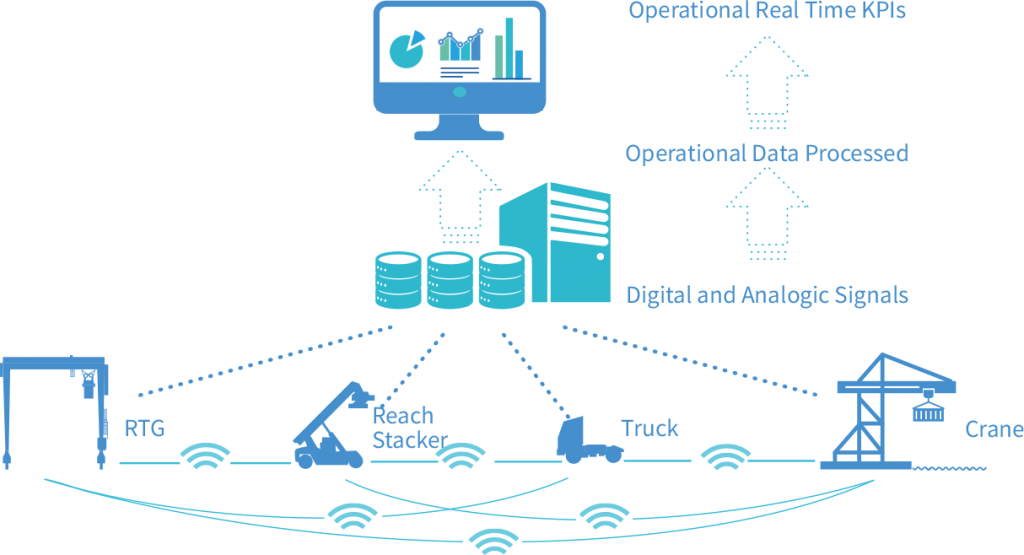 About - iterminals 4.0
